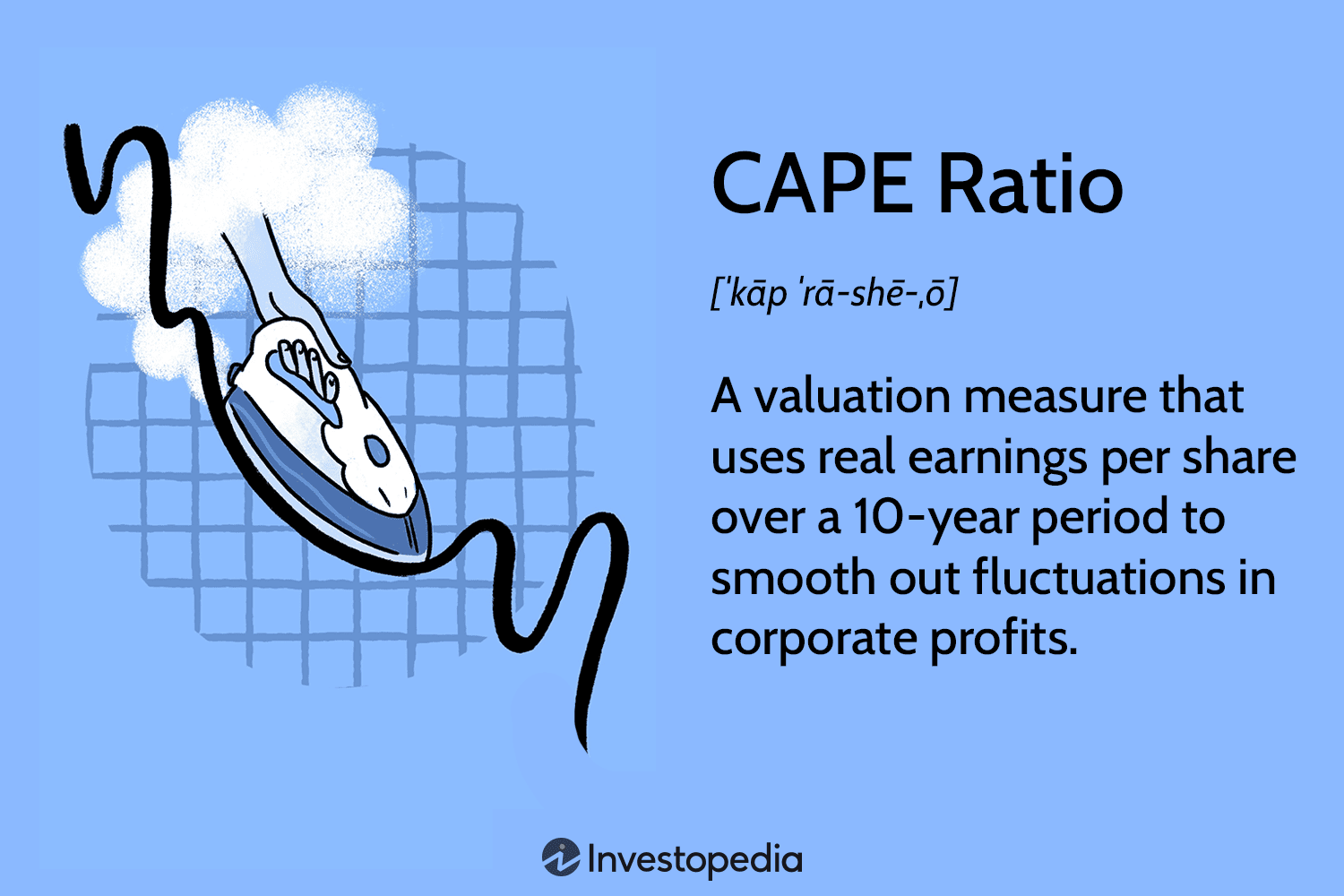 Understanding the Shiller CAPE Ratio: A Guide to Valuing the Stock ...